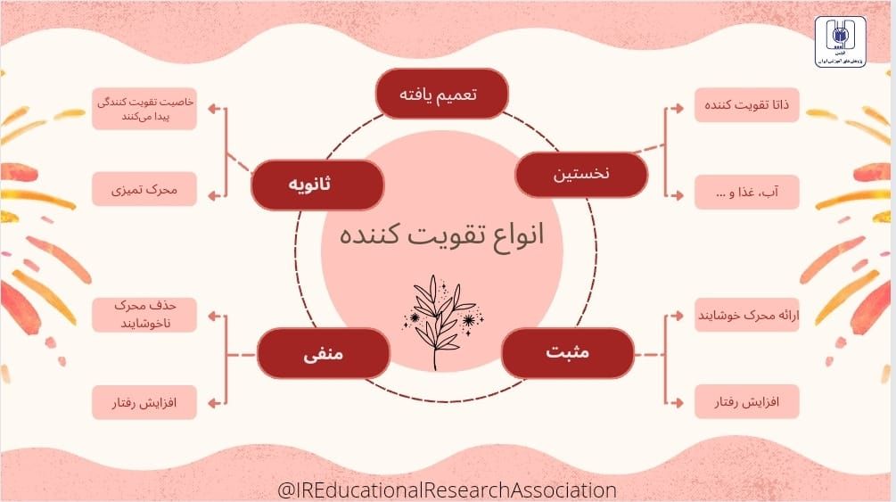 Types of boosters – Iranian Educational Research Association